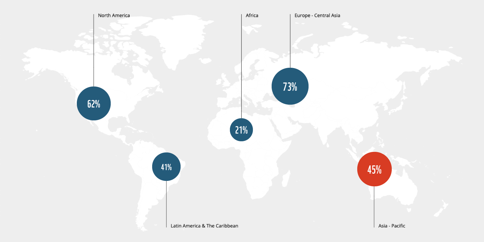 WWF-Singapore | Support WWF